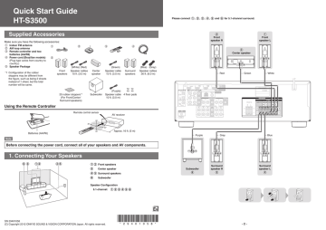 Onkyo HT-S3500 Quick Start Guide | Manualzz