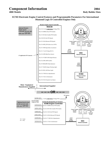 International ECM2 Engine Speed Controller Body Builder Data | Manualzz