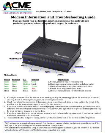 Acme modem User Guide | Manualzz