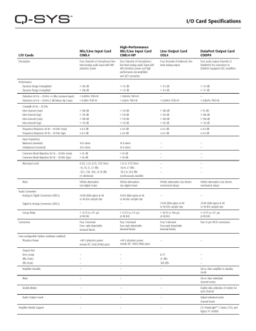 QSC COL4 Spec Sheet | Manualzz