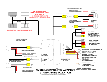 Coastal MYGIG LOCKPICK PRO Installation And Operation Instructions ...