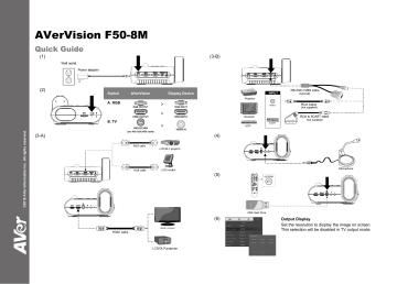 AVer AVerVision F50-8M Quick Reference Guide | Manualzz