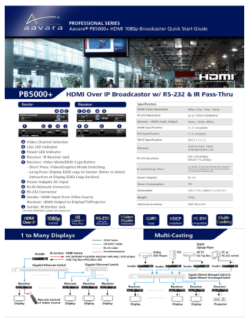 Aavara PB5000+ Quick Start Guide | Manualzz