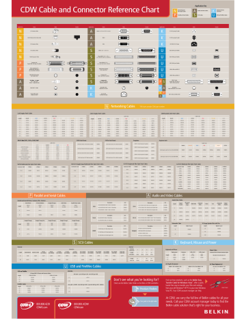 CDW Cable and Connector Reference Chart | Manualzz