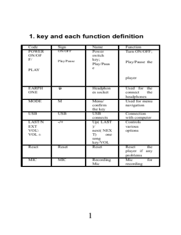 Zebronics Mupic Clip MP3 Player User Manual | Manualzz