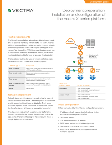 Vectra X-series Deployment Guide | Manualzz