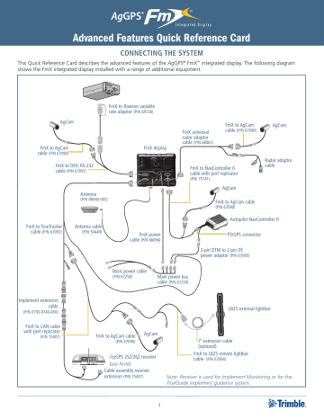 Trimble FmX Integrated Display User Guide | Manualzz
