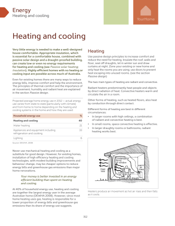Heating system, cooling system, air conditioning, evaporative coolers ...