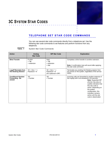 NEC IP phones DT700, IP phones Polycom Star Code User Manual | Manualzz