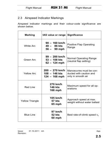 ASH 31 Mi Flight Manual | Manualzz