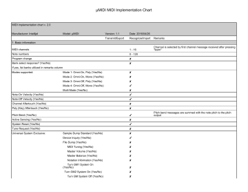 µMIDI MIDI Implementation Chart | Manualzz
