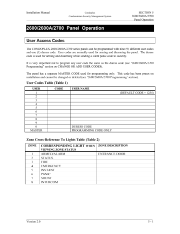 2600/2600A/2700 Panel Operation | Manualzz