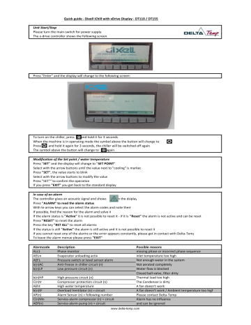 Dixell iChill DT110 / DT155 Quick guide | Manualzz