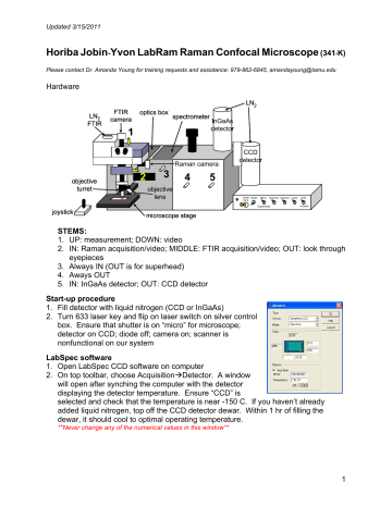 Horiba Jobin-Yvon LabRam Raman Confocal Microscope User Manual | Manualzz