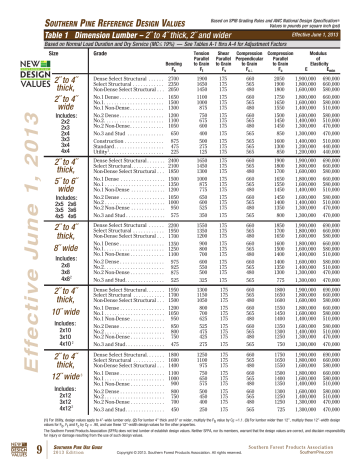 southern pine reference design values | Manualzz