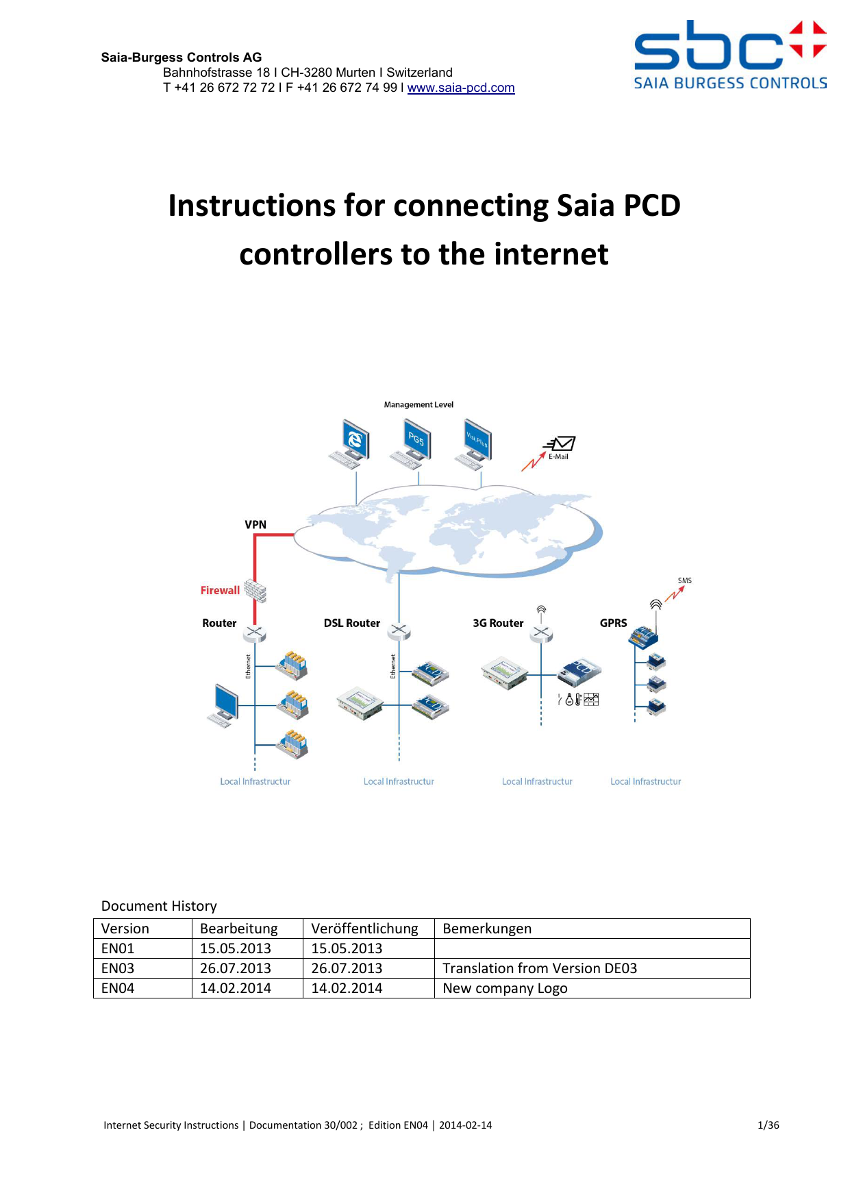 Instructions for connecting Saia PCD controllers to the internet | Manualzz