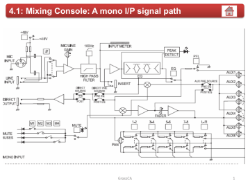 Mixing Console user manual | Manualzz