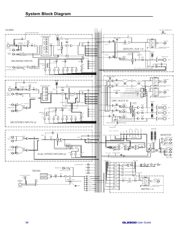 GL 2800 Audio Mixer User Guide | Manualzz