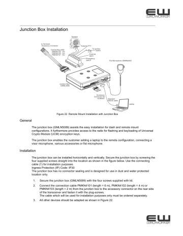 Motorola Junction Box GMLN5089 Installation Manual | Manualzz