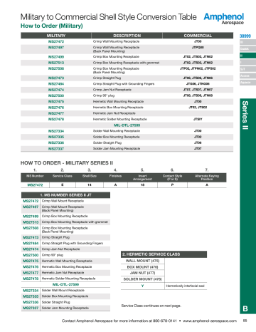 Amphenol Aerospace Military Connectors Series II JT, JTSIY, SJT, Access ...