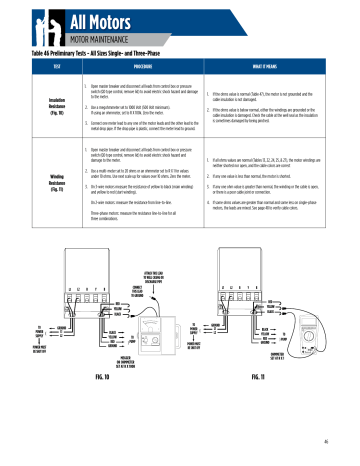 Motor Maintenance Instructions - All Sizes Single- and Three-Phase ...