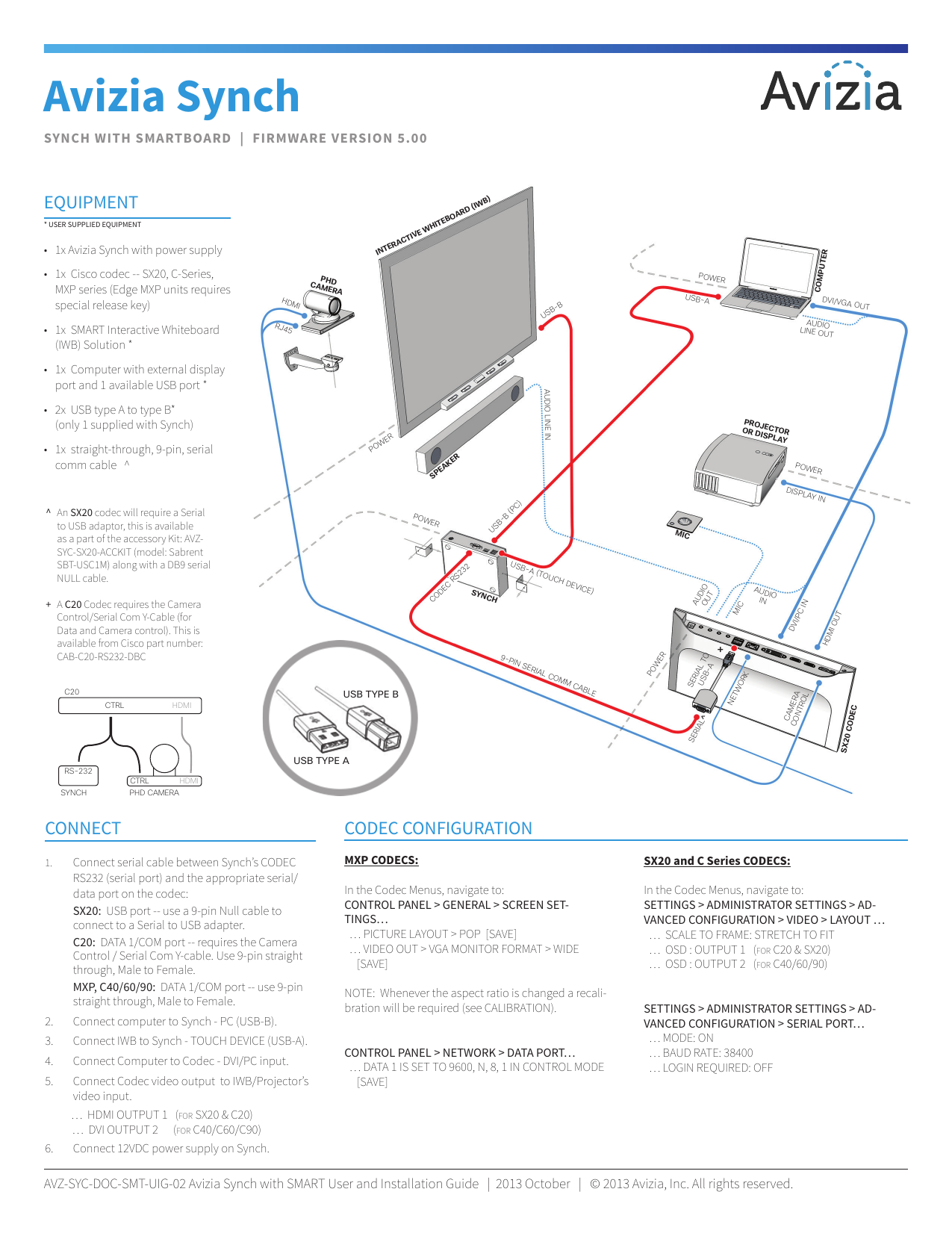 Smart Board Installation Guide - Printable Templates Free