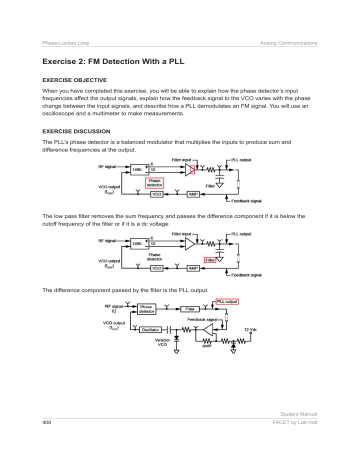 Phase-Locked Loop User Manual | Manualzz