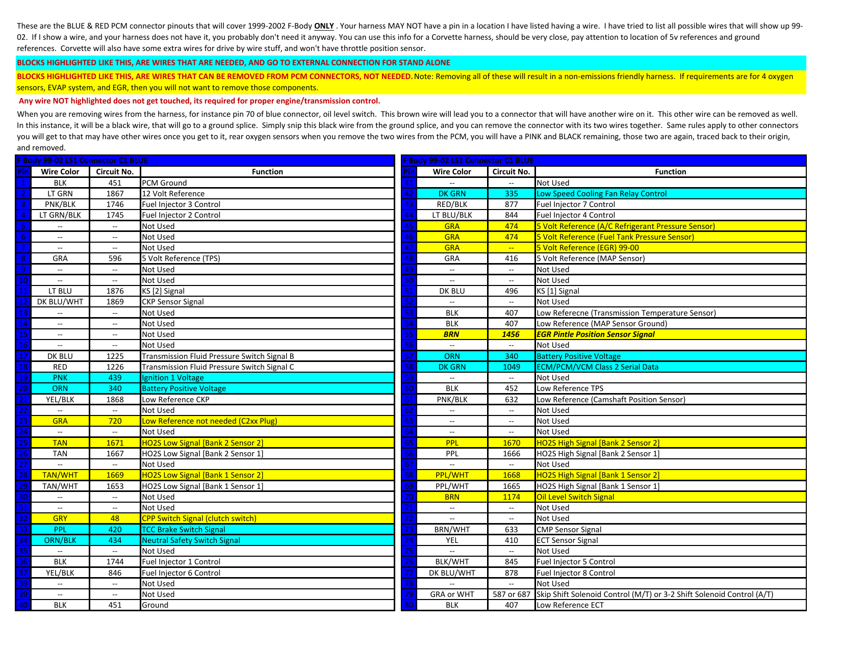 Ls1 Wiring Pinout Wiring Diagram