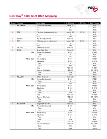 PRG Best Boy® HP DMX Datasheet | Manualzz