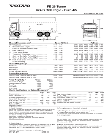 Volvo FE 6x4 B Ride Rigid - Euro 4/5 Specification | Manualzz