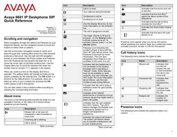 Avaya 9601 SIP Quick Reference | Manualzz