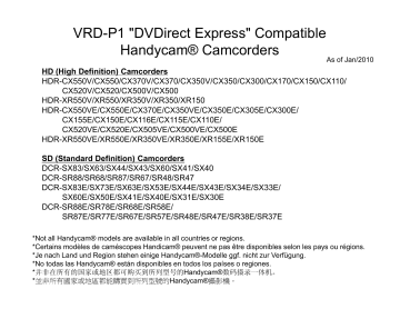 Sony VRD-P1 DVDirect® Express DVD writer 取扱説明書 | Manualzz