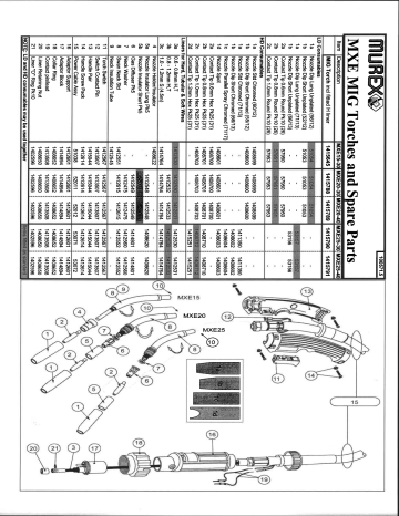 ESAB MXE MIG Torches and Spare Parts User manual | Manualzz