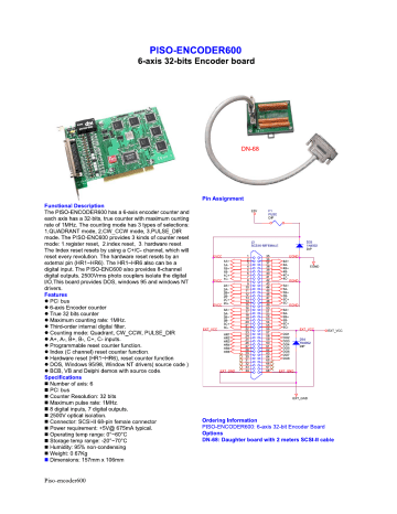 ICP PISO-ENCODER300 Manual | Manualzz