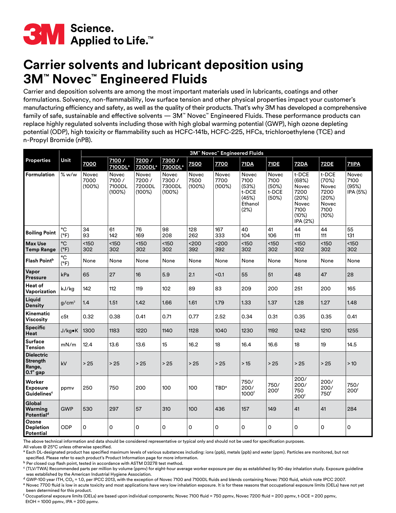 3M Novec™ 7300 Engineered Fluid, Novec™ 71DE Engineered Fluid, Novec ...