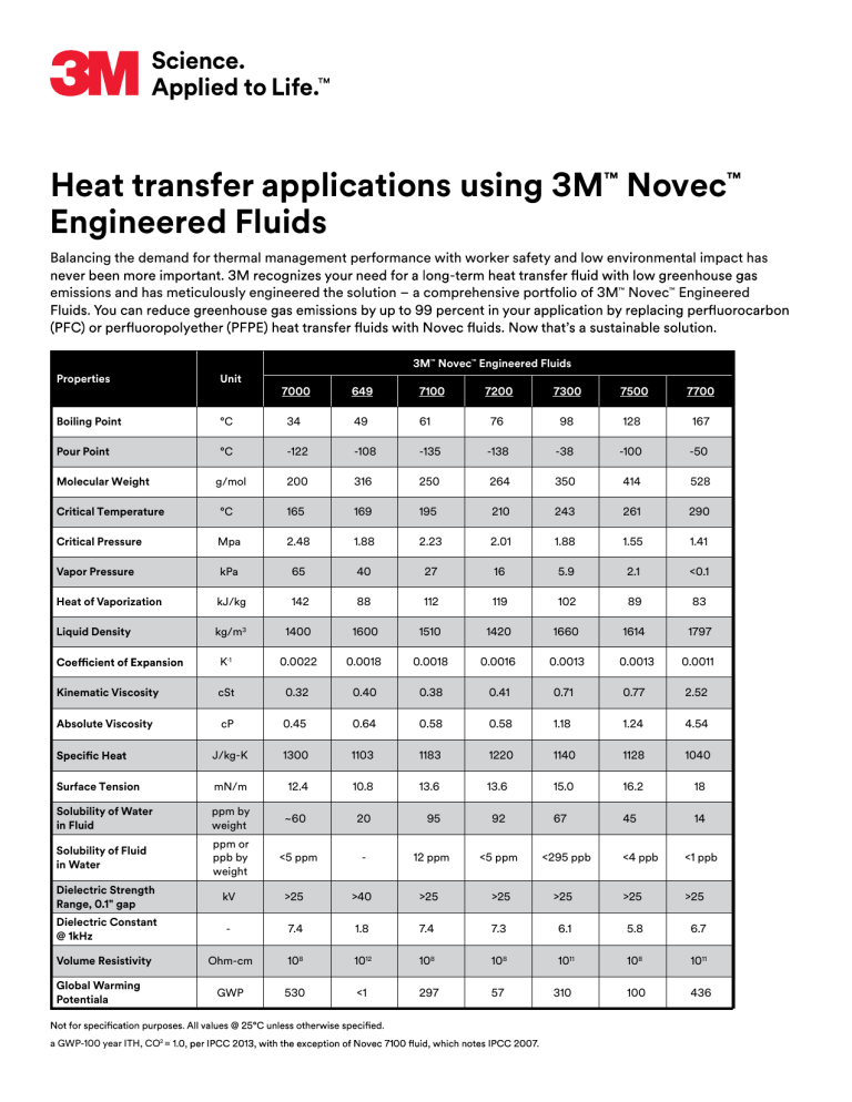 3M Novec™ 7300 Engineered Fluid, Fluorinert™ Electronic Liquid FC-3284 ...