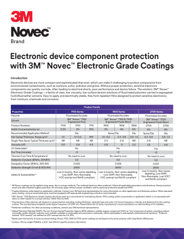 3M Novec™ 1702 Electronic Grade Coating Guide | Manualzz