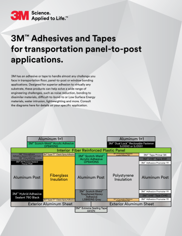 3M Adhesion Promoter 111 Instruction | Manualzz