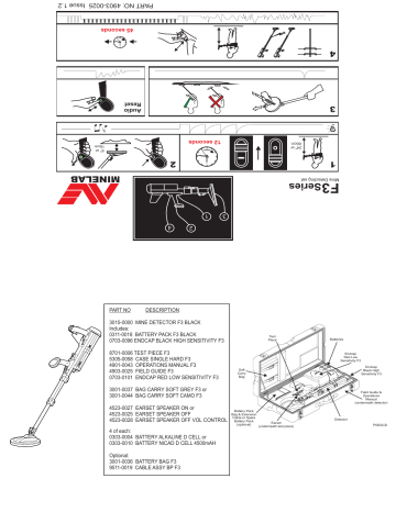 Minelab F3 Mine Detector Guide | Manualzz
