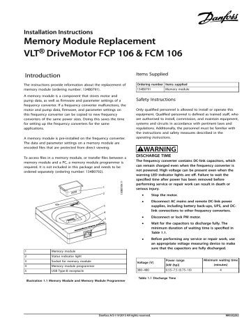 Danfoss VLT DriveMotor FCP 106 Installation Guide | Manualzz