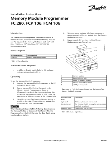 Danfoss VLT Midi Drive FC 280 Installation Guide | Manualzz