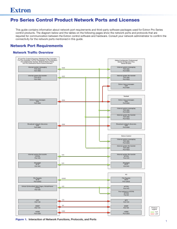Extron MLC Plus 84 EU Manual | Manualzz