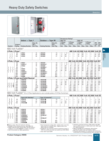 Siemens HF361S Heavy Duty 30 Amp 600-Volt 3-Pole Type 4X Fusible Safety ...