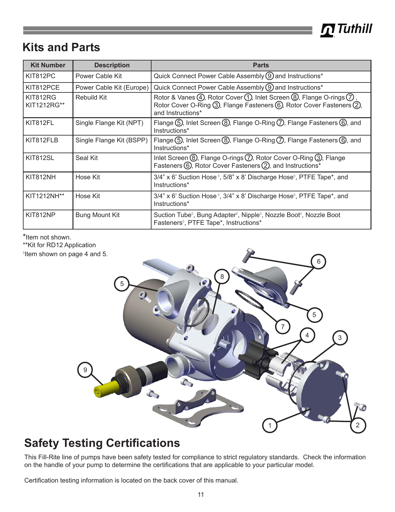 Fill-Rite KIT812NP Bung Kit for RD8/RD12 Series Pumps tillescenter ...