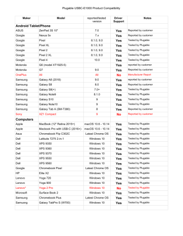 Plugable USBC-E1000 USB Network Adapter Specification Sheet | Manualzz