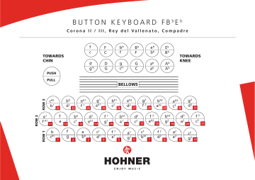 Hohner Accordions Panther G/C/F Accordion User Manual | Manualzz