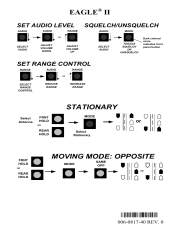 Kustom Signals Eagle II Family Quick Start Guide | Manualzz