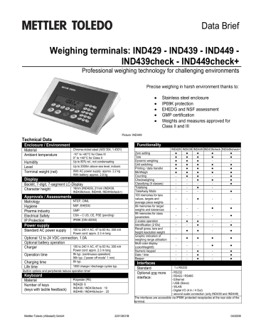 Mettler Toledo IND4x9 Datasheet | Manualzz