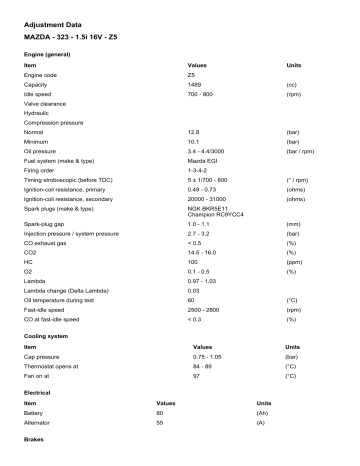 Wiring Diagram Mazda 323 Bj - Wiring Diagram