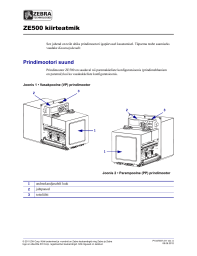 Zebra ZE500 - User Guide, Reference guide, Quick start Guide